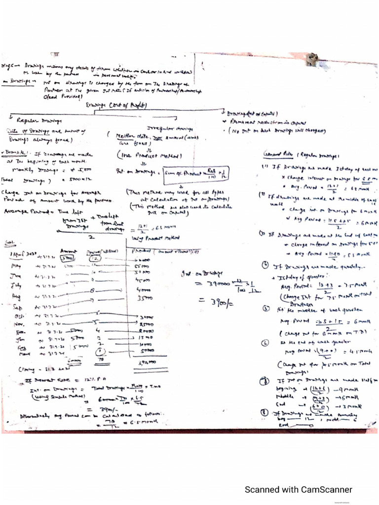 Interest On Drawing Class 12 | PDF