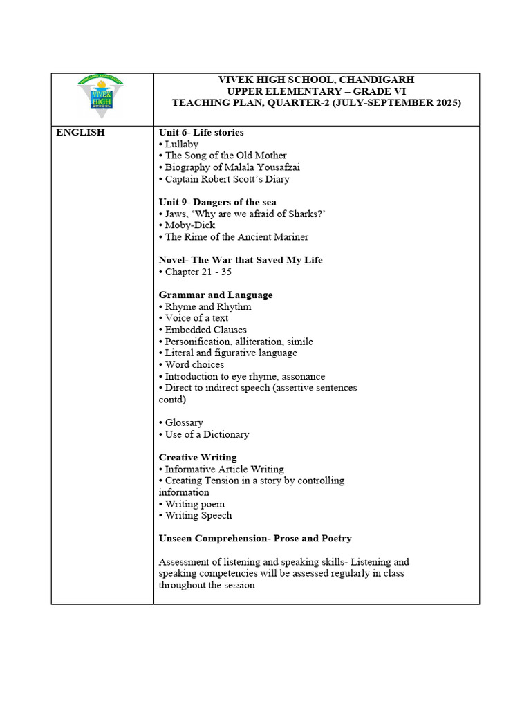 Planner 20250725122707 Class Vi - Teaching Plan Quarter II | PDF ...