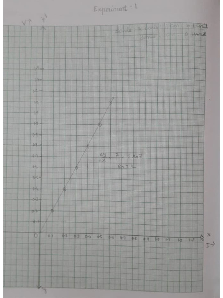 Graph | PDF