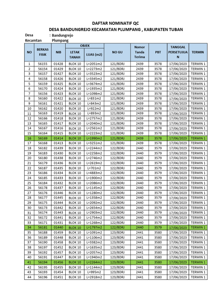 Daftar Nominatif Desa Bandungrejo All | PDF