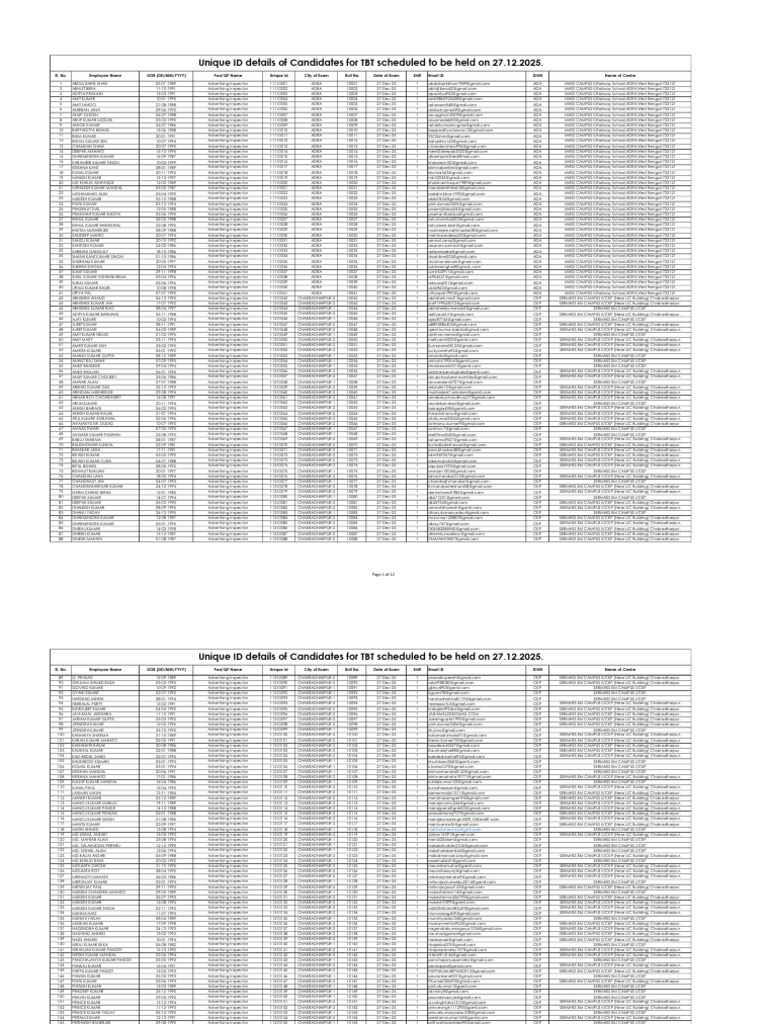 Unique Ids of Candidates 27122025 RRC_SER | PDF | Cinema Of India ...