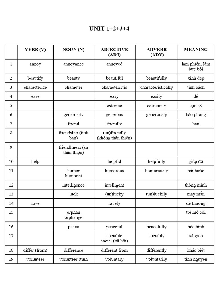 UNIT 1+2+3+4: Verb (V) Noun (N) Adjective (ADJ) Adverb (ADV) Meaning | PDF