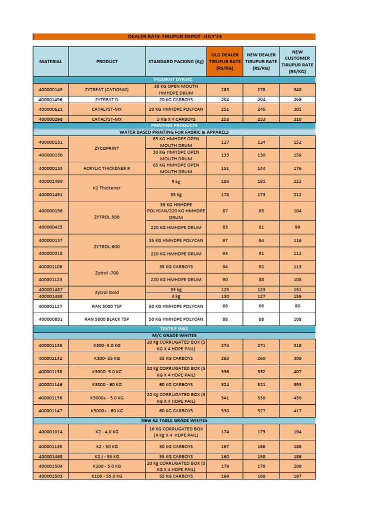 TIRUPUR DEALER RATES FOR JULY 2023 | PDF | Image Processing | Graphic ...