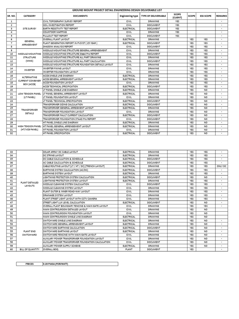 Engineering Design Deliverables List | PDF | Transformer | Electrical ...