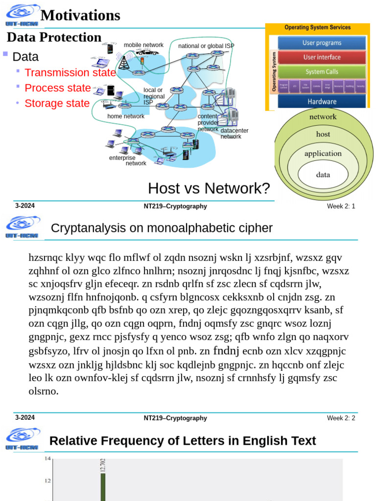 Cryptanalysis on Monoalphabetic Cipher | PDF | Cryptography | Cryptanalysis