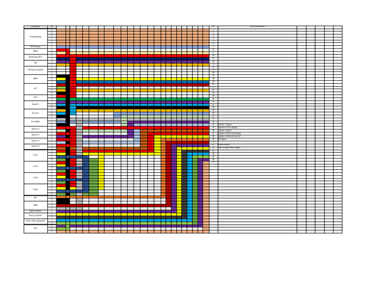 Automotive Connector Pinout Guide | PDF | Machines | Rotating Machines