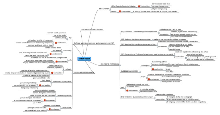 Milton Model | PDF | Foreign Language Studies