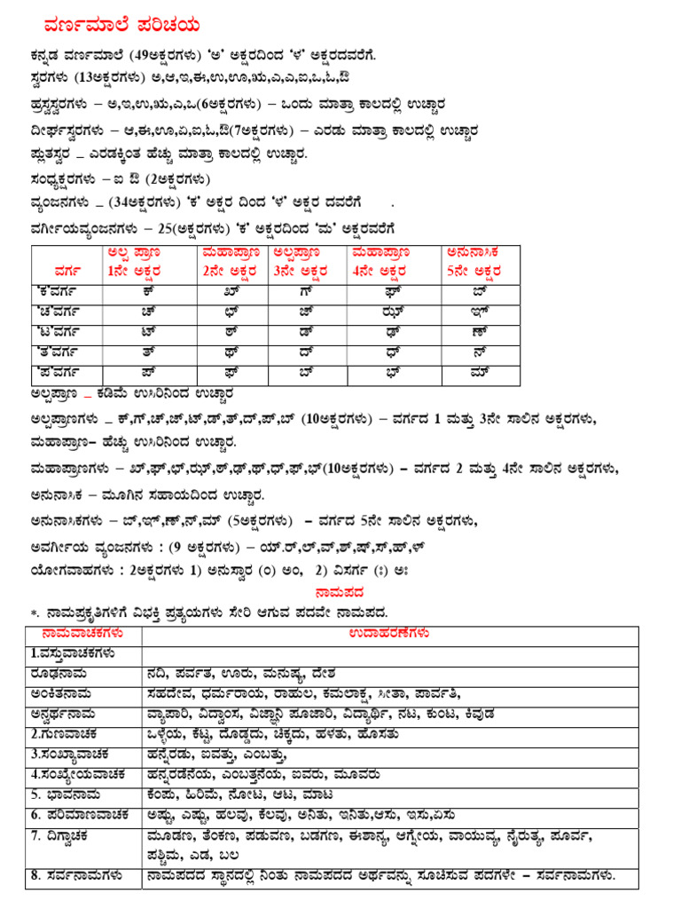 Kannada Gramar 10th | PDF