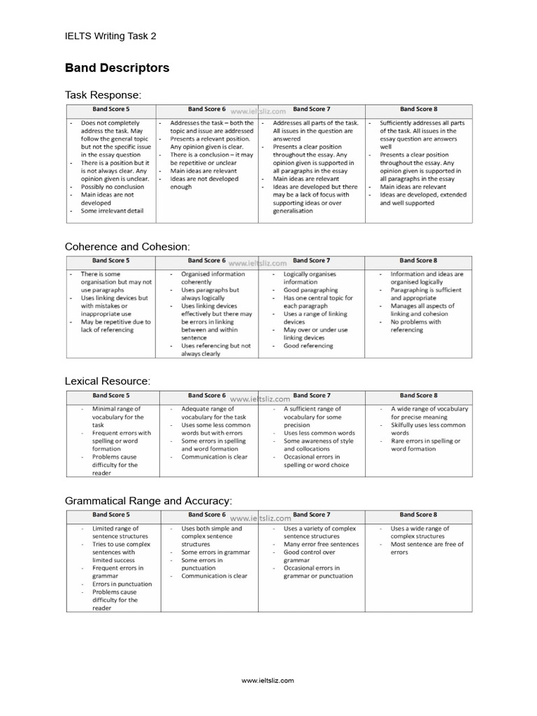 IELTS Writing Task 2 Band Descriptors | PDF