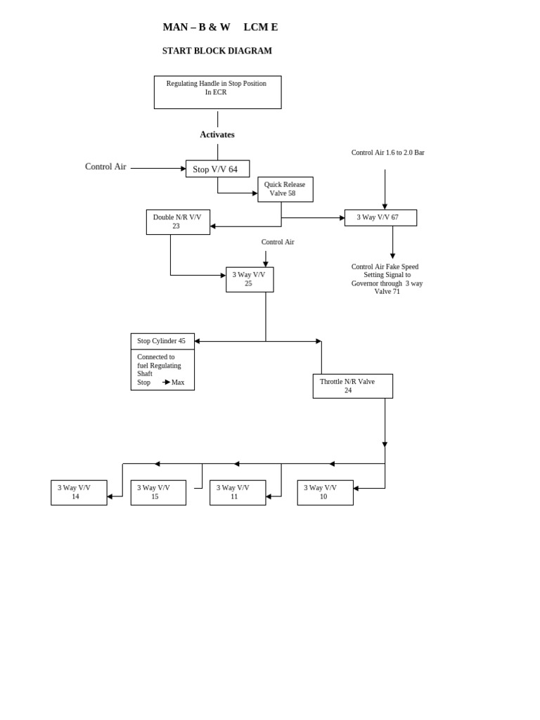 Man - B & W Stop Circuit | PDF