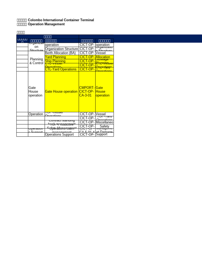 Colombo Terminal Operations Framework | PDF