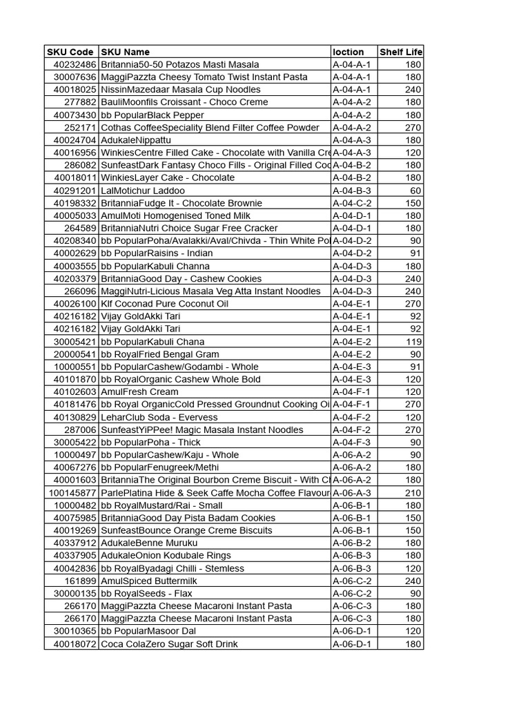 Food Product Shelf Life List | PDF | Peanuts | Biscuit