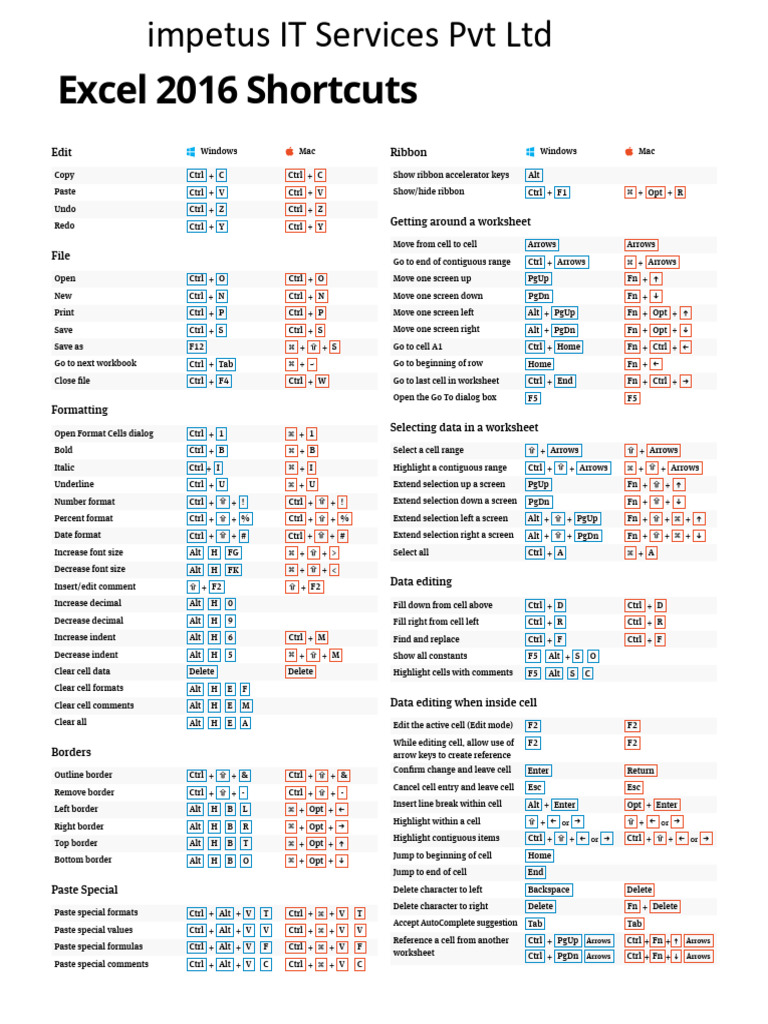 Excel 2016 Keyboard Shortcuts Guide | PDF | Keyboard Shortcut ...