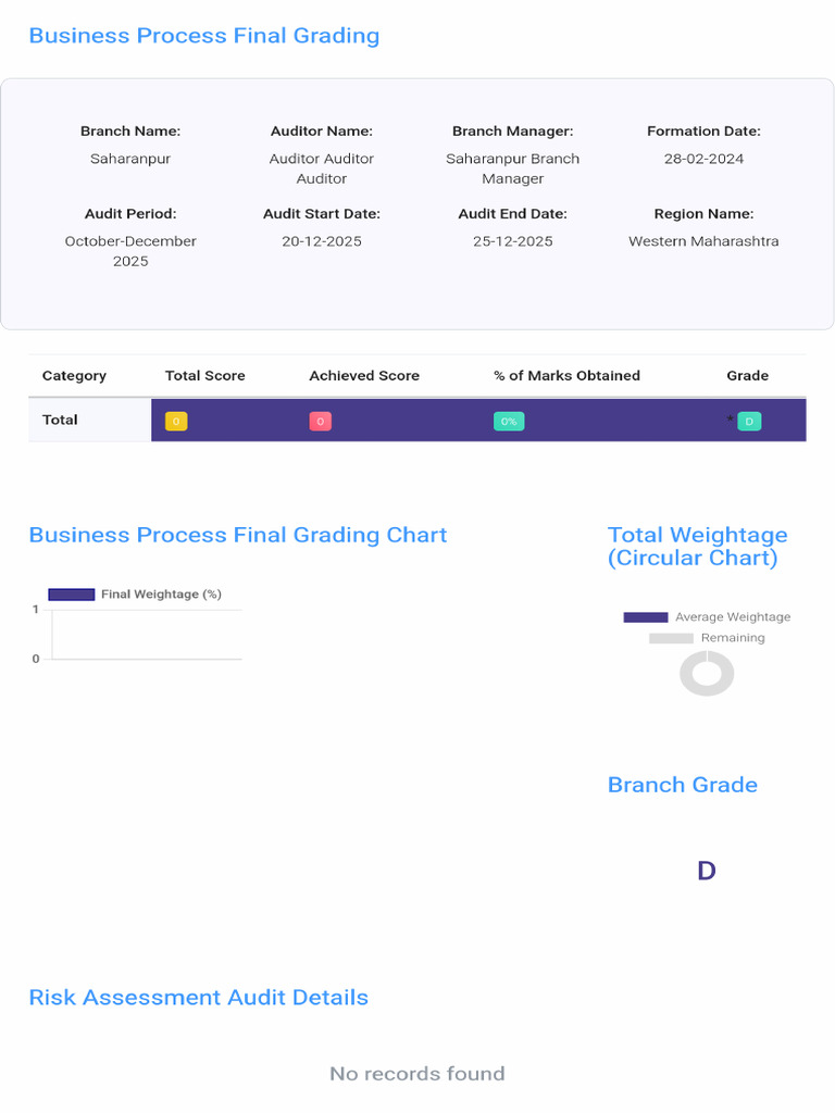 Business Process Final Grading Report | PDF