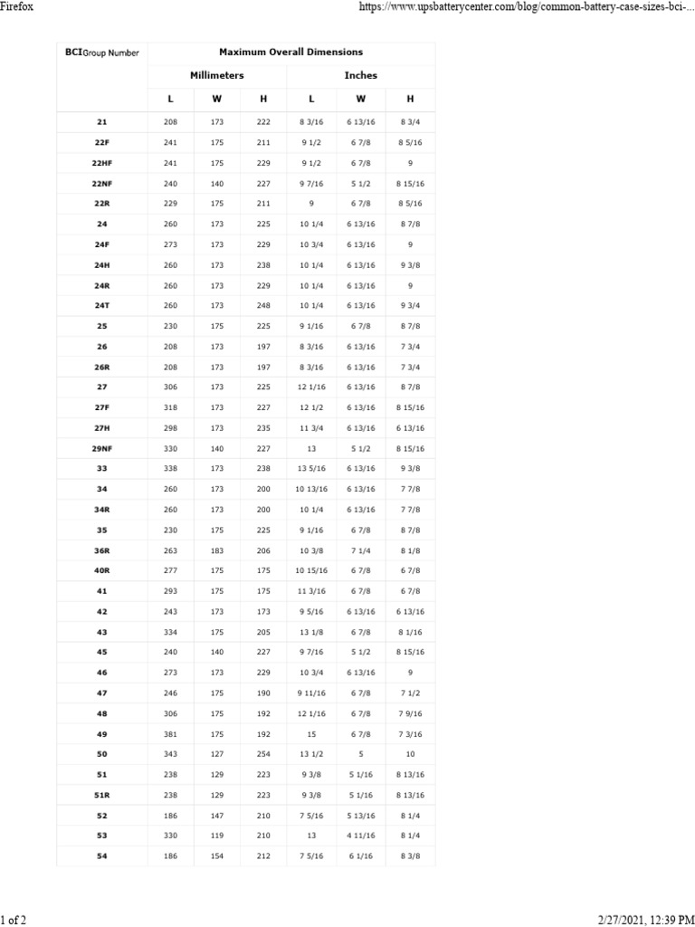 Dimensions des Batteries BCI en mm et pouces | PDF