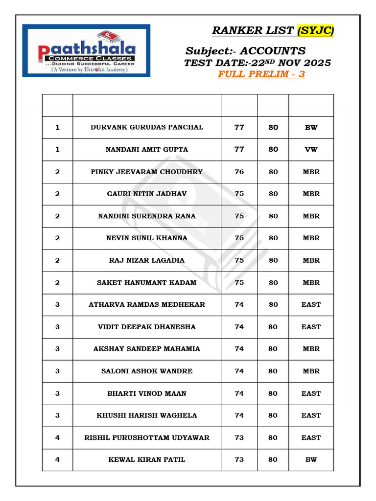 SYJC Accounts Test Results 2025 | PDF