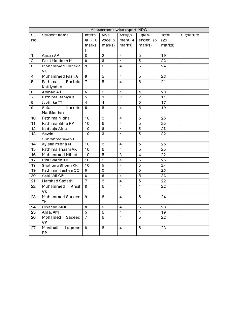 Student Assessment Report MDC | PDF