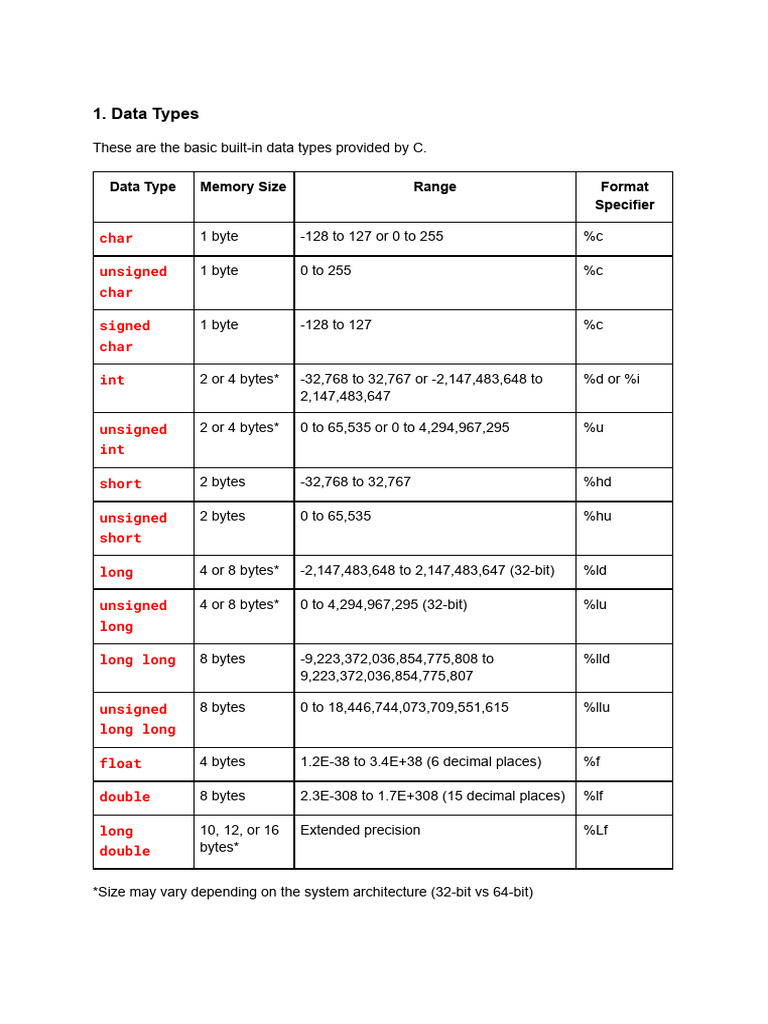 Datatype Notes | PDF