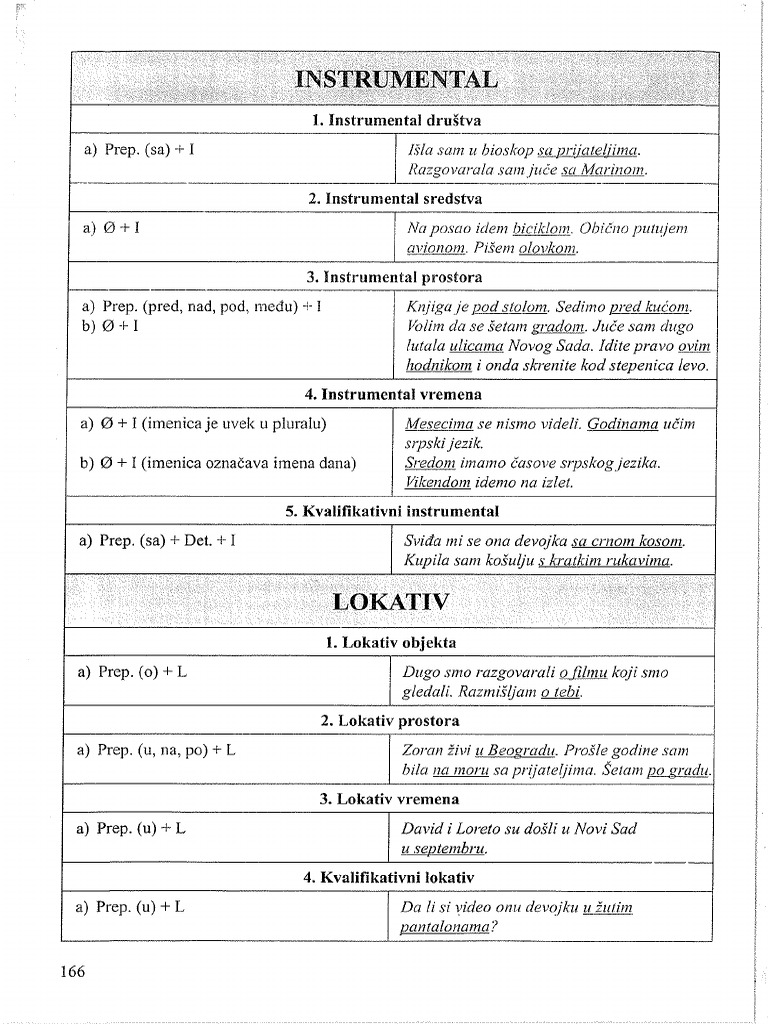 220041987-nauÄ imo-srpski-1_paginas_166-166 | PDF