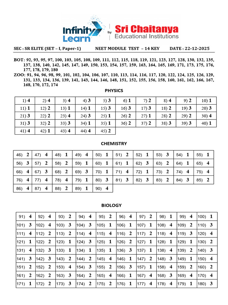 Sr Elite (Set - i, Paper-1) Neet Module Test -14 Paper Key (22!12!2025 ...
