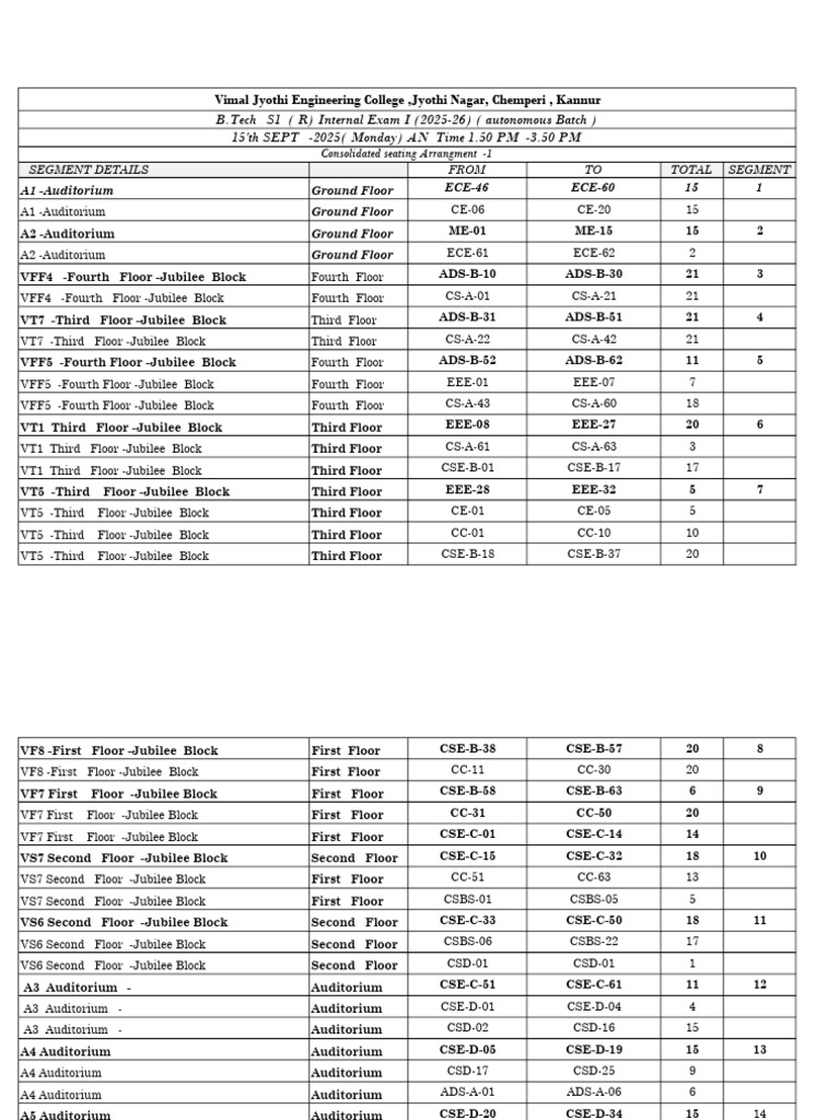 15.08.2025 an S1 Consolidated | PDF