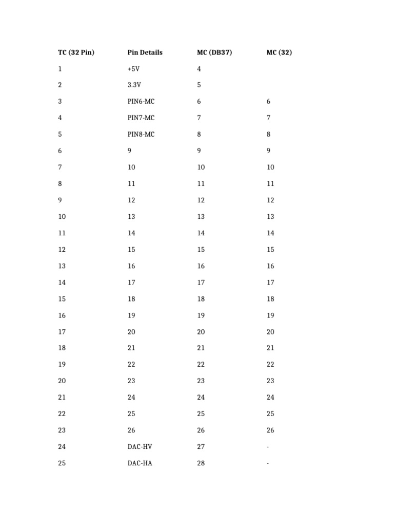 Pin Table Corrected | PDF