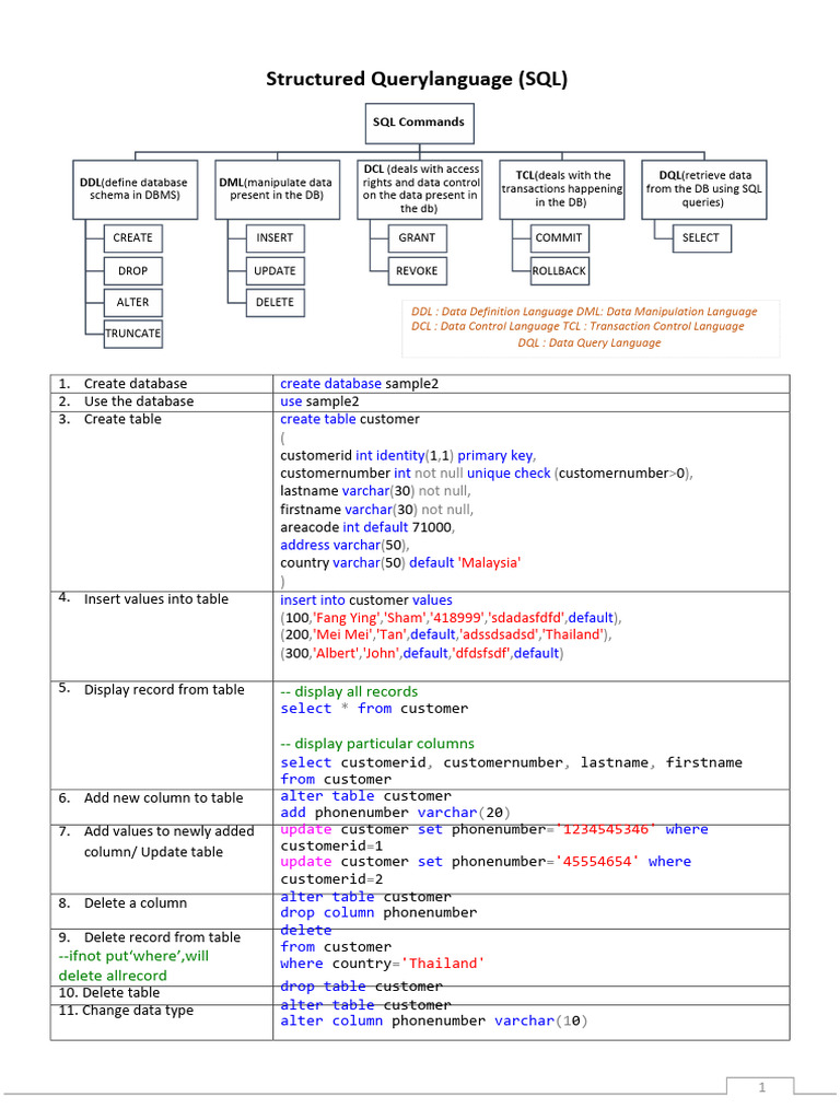 SQL Interview Preparation | PDF | Sql | Computer Programming