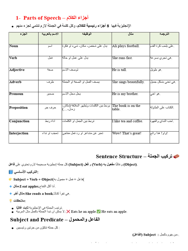 Parts of Speech and Sentence Structure | PDF | Adverb | Subject (Grammar)