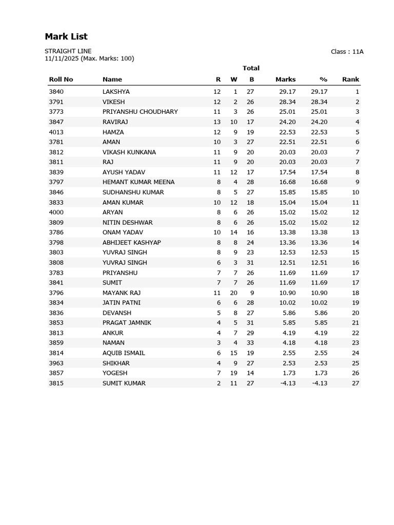 Marklist Straight Line 251113 100529 | PDF