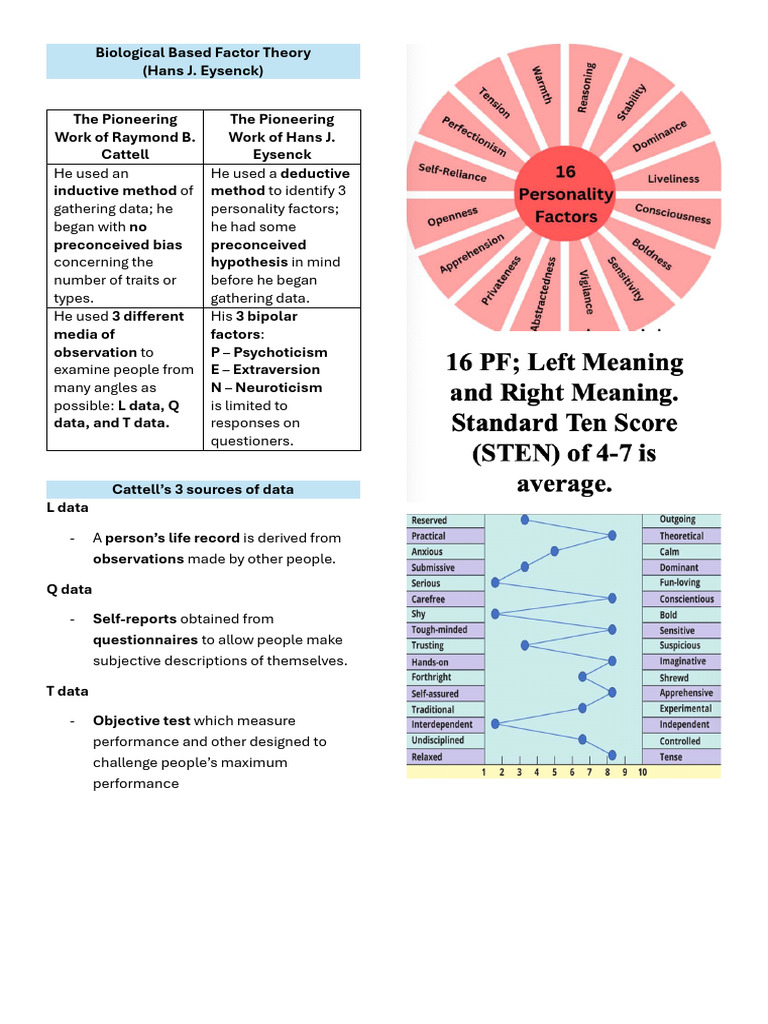 Factor Analysis in Personality Theory | PDF | Extraversion And ...