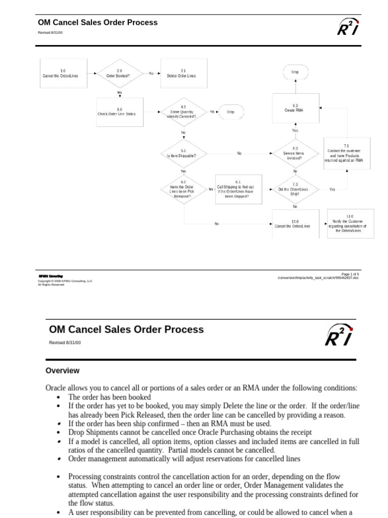 OM Cancel Sales Order Process | PDF