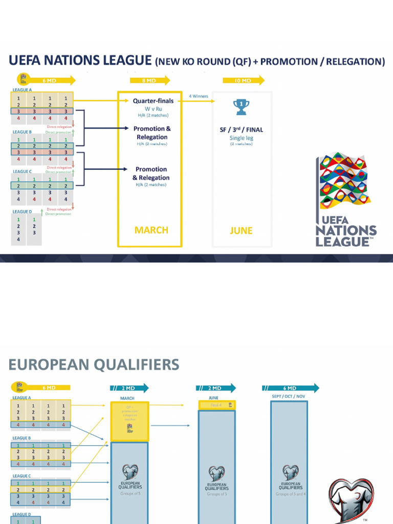 New Format For Uefa Men S National Team Competitions | PDF