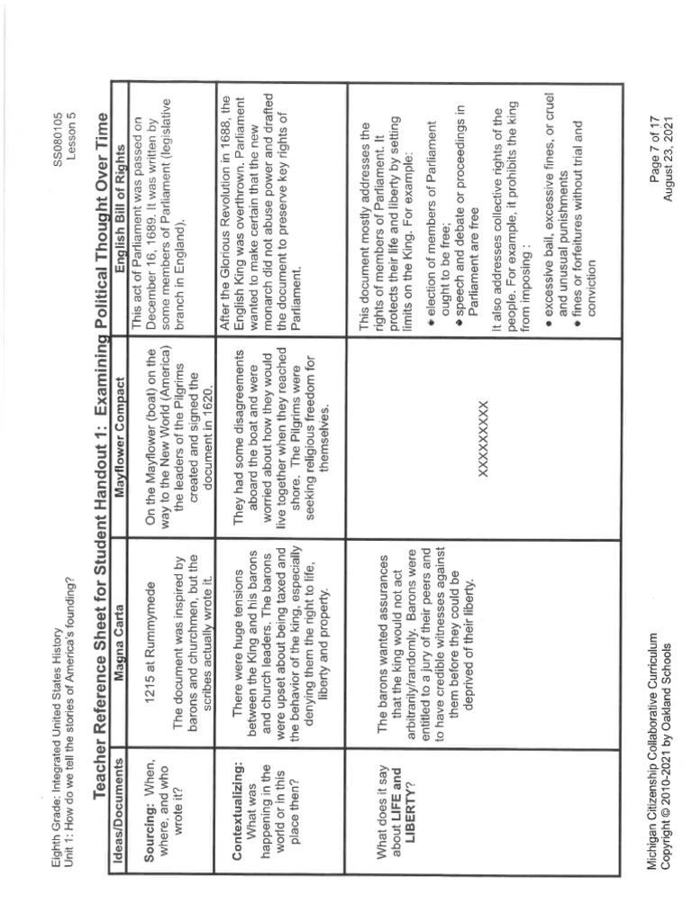 Magna Carta Mayflower and English B of R | PDF