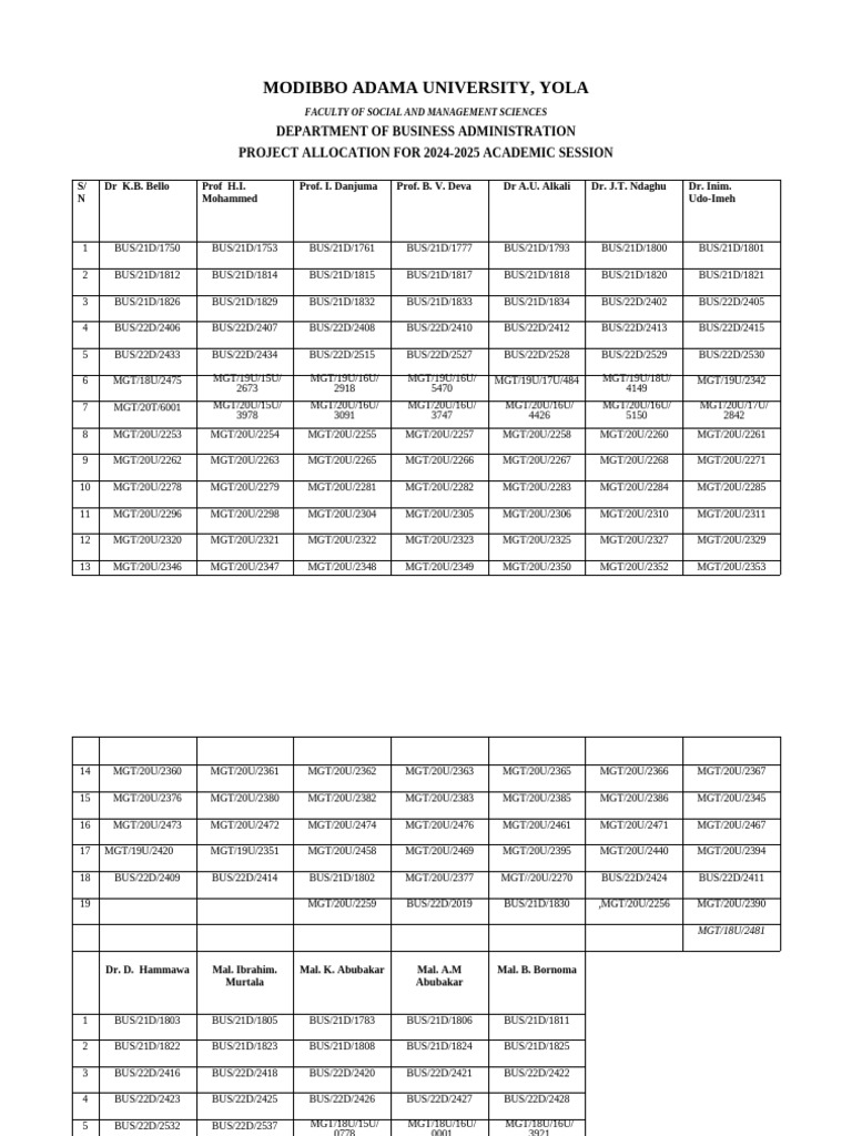 UPDATED Project Allocation 2024-2025 Session | PDF
