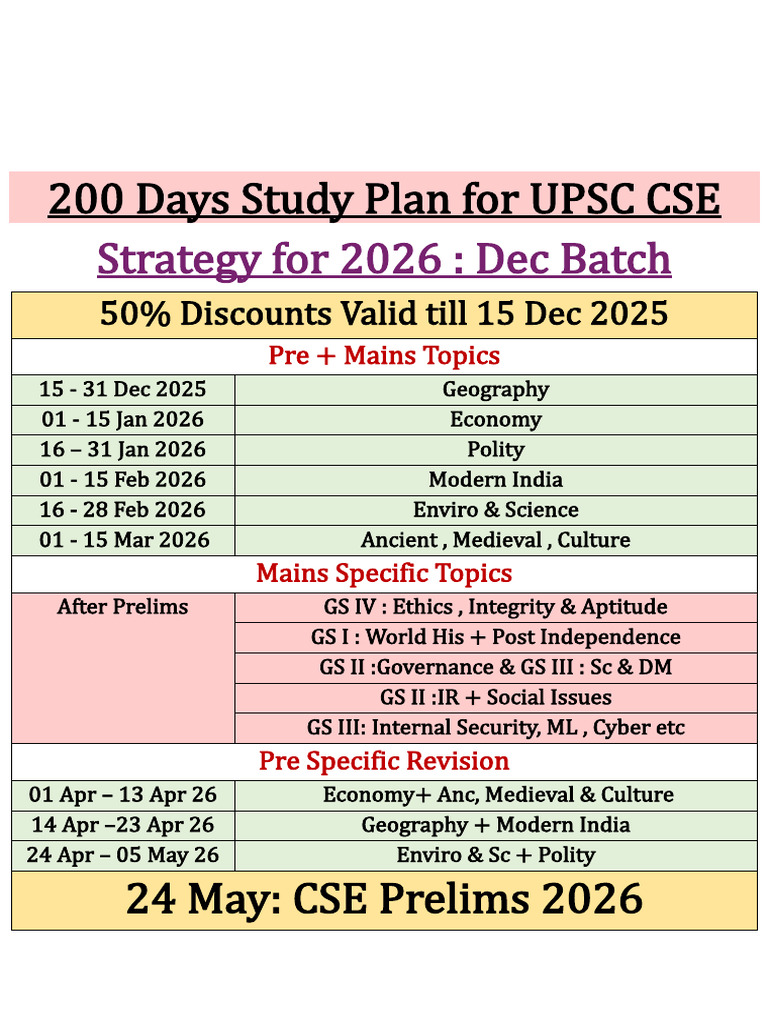 Upsc | PDF | Earth