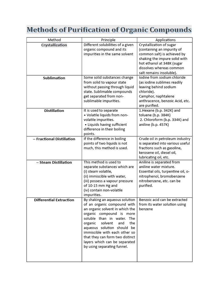 Methods of Purification of Organic Compounds | PDF | Chromatography ...