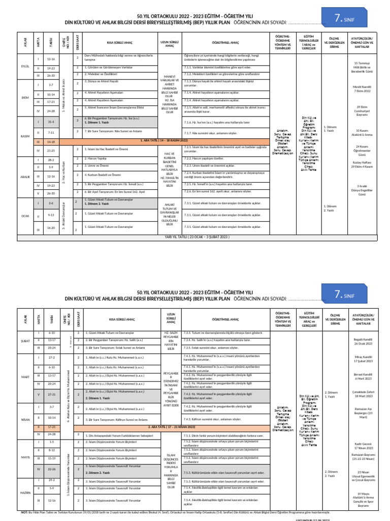 7 Dkab BEP | PDF