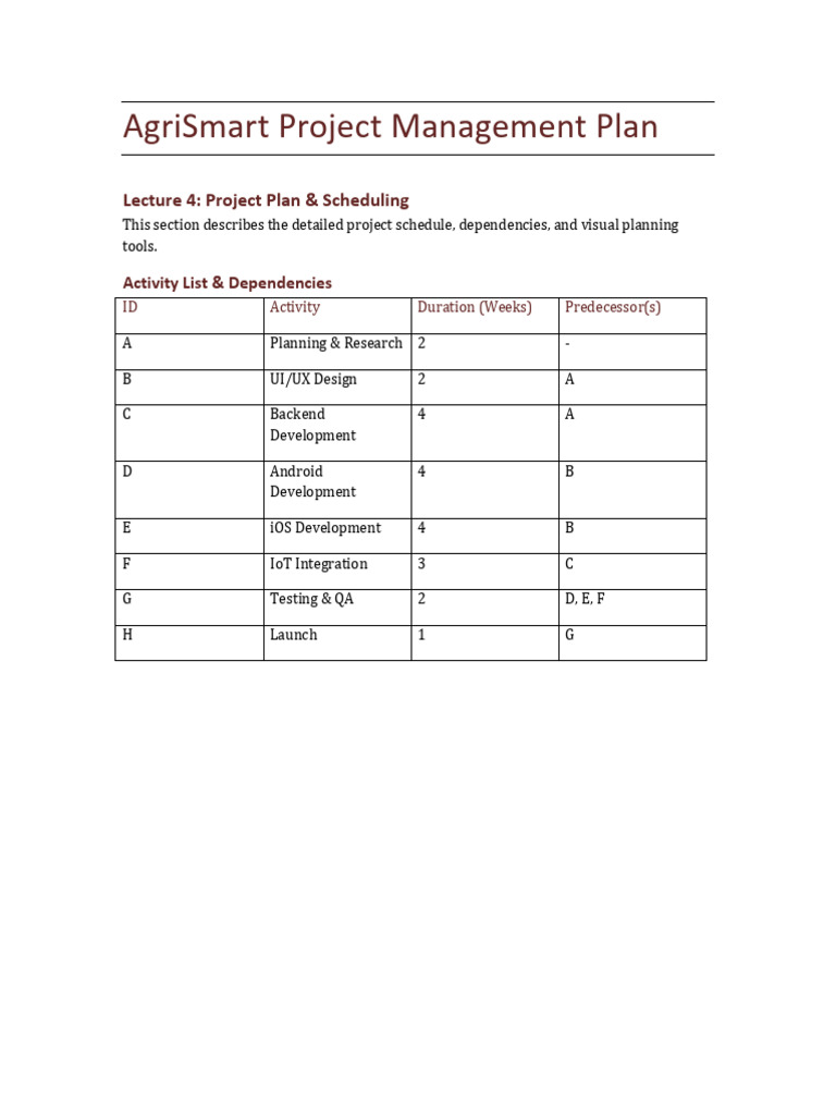 Tables | PDF | User Interface | Internet Of Things