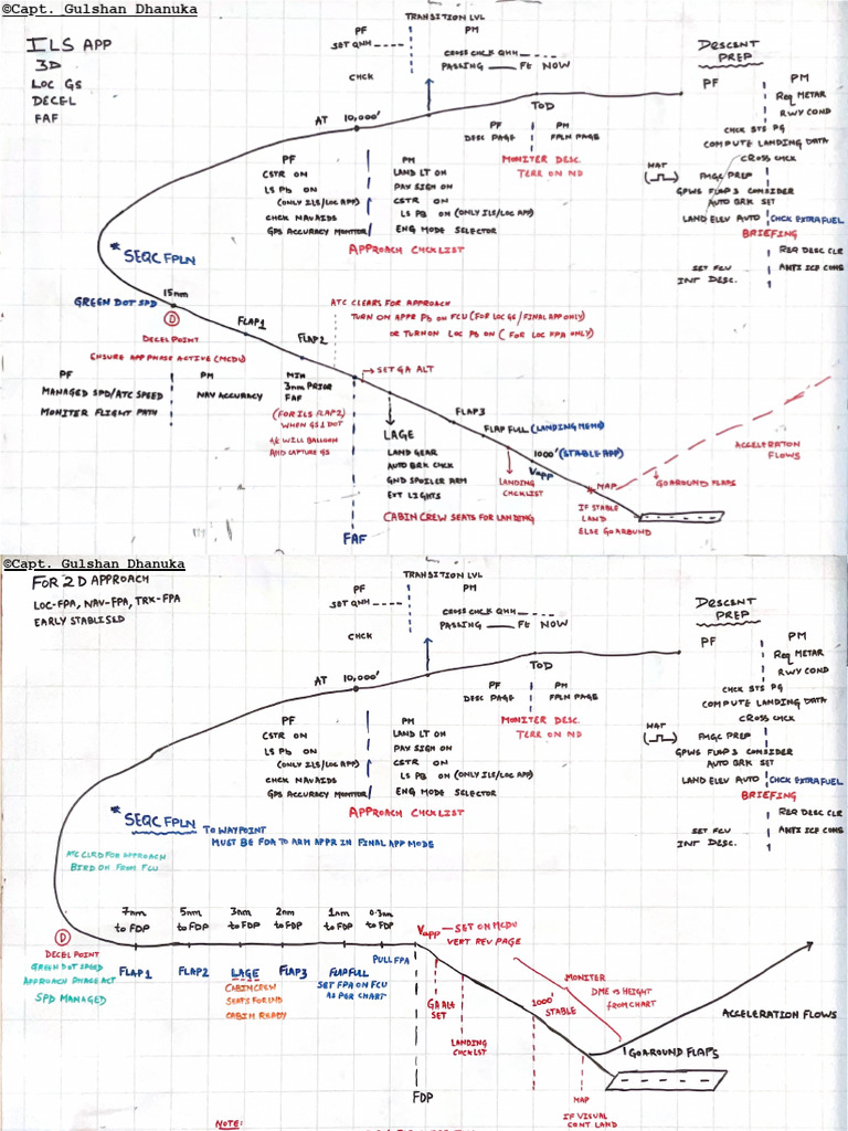 Descent and Approach A320 2 | PDF