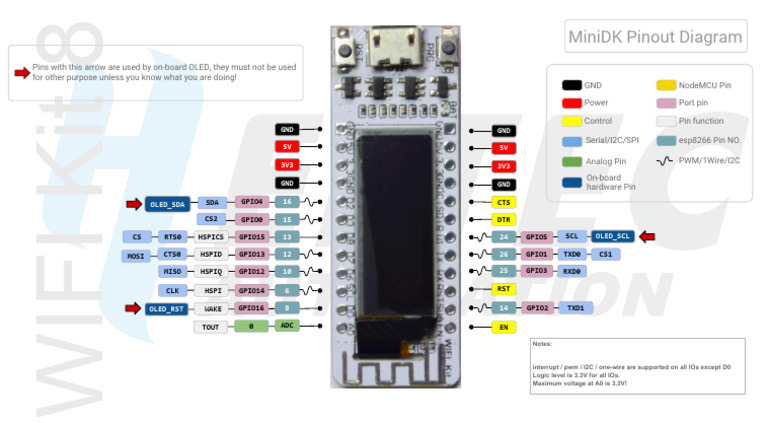 TTGO WIFI Kit 8 Pinout Diagram(New) | PDF | Computer Science | Physical ...