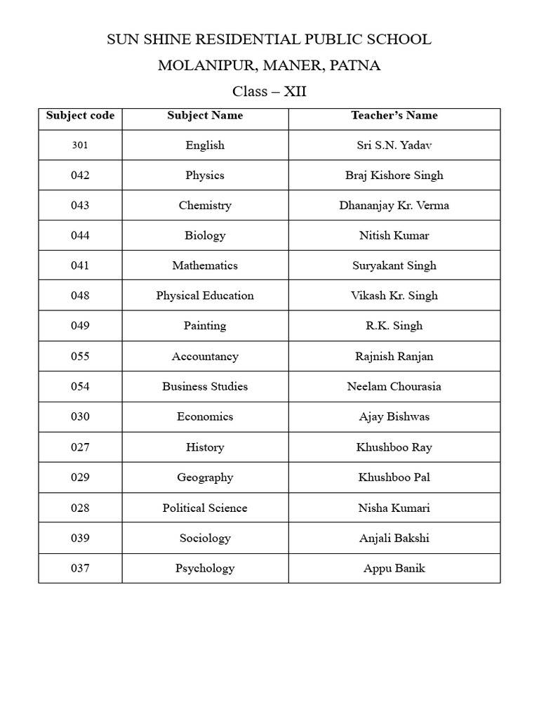 Class - XII Practical 2025 - 2026 | PDF