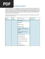 NASA Moon Survival Ranking Exercise | PDF | Moon | Nasa