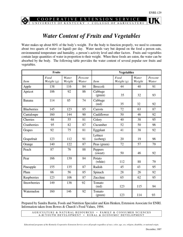 Water Content Fruits Vegetables Enri129 | PDF
