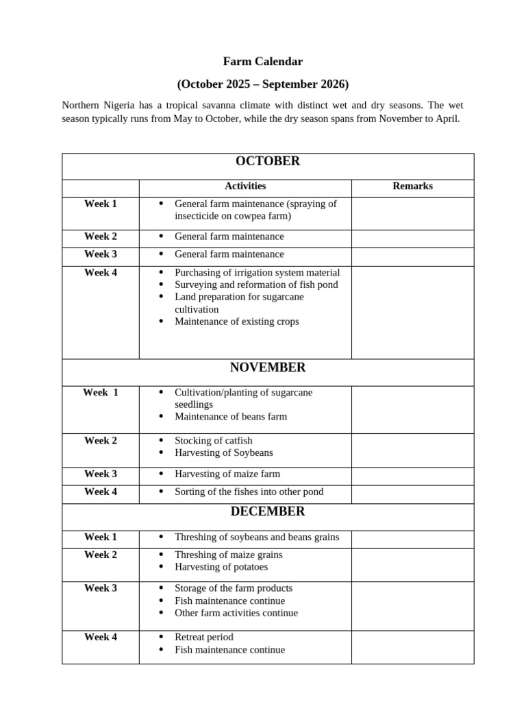 Northern Nigeria Farm Calendar 2025-2026 | PDF | Herbicide | Sugarcane