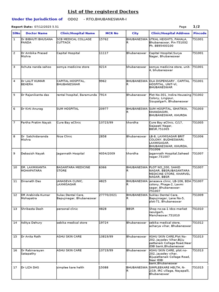 Rto Bbsr 1 Doctor List | PDF