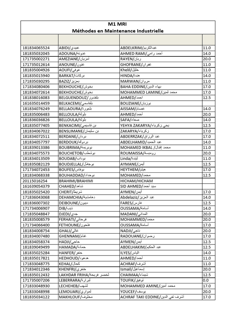 Student Grades and Names List | PDF
