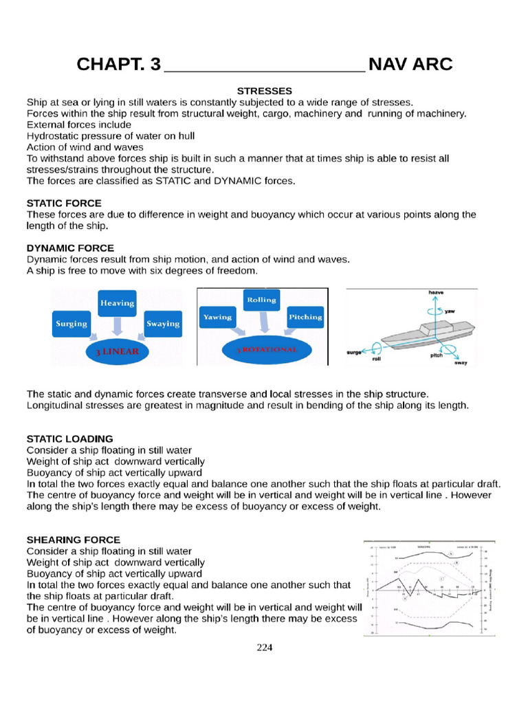 Function - 3 Part 3,4 Basic Naval Architecture and Ship Stability | PDF