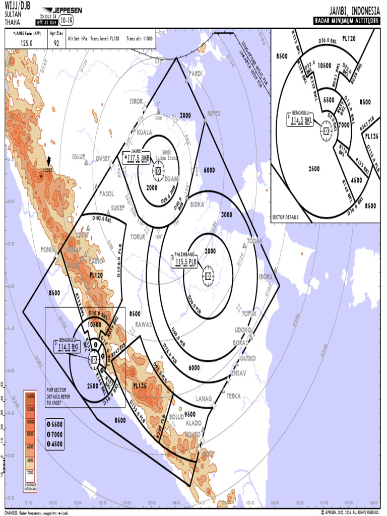 WIJJ_Charts_03-12-2025 | PDF