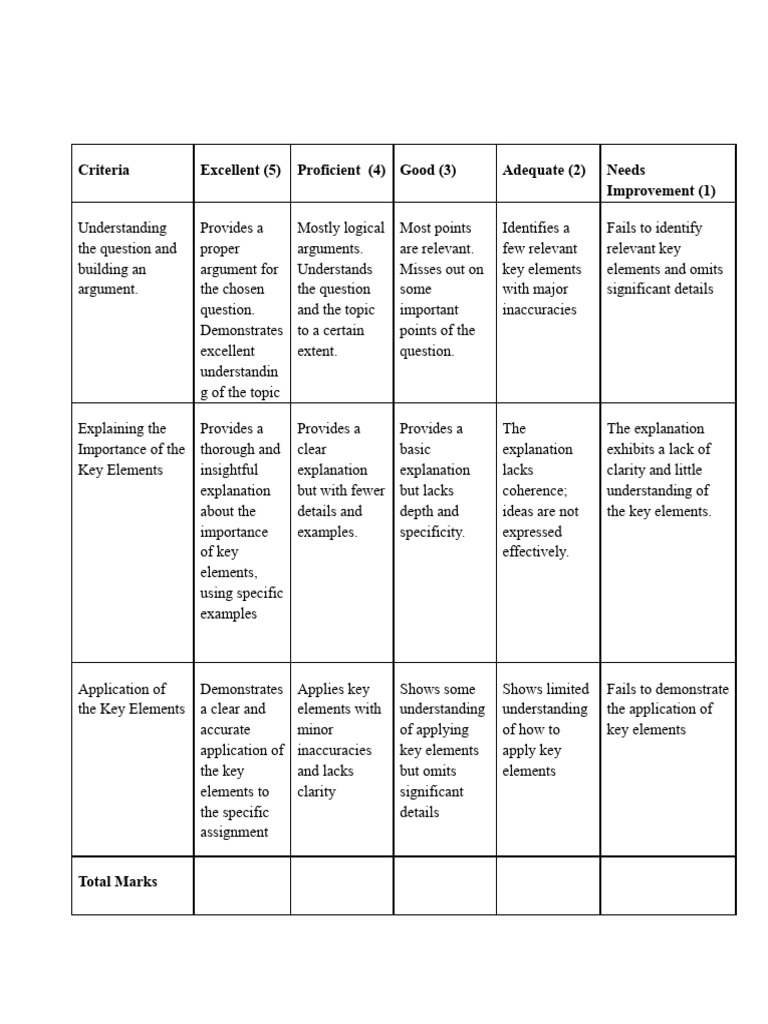 Grading Criteria for Argumentative Essays | PDF