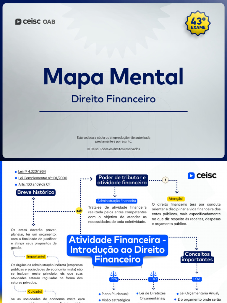 Direito Financeiro - Mapa Mental 43° Exame da OAB | PDF | Orçamento ...